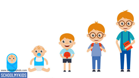 Growth Spurts: What They Are And How They Work | SchoolMyKids