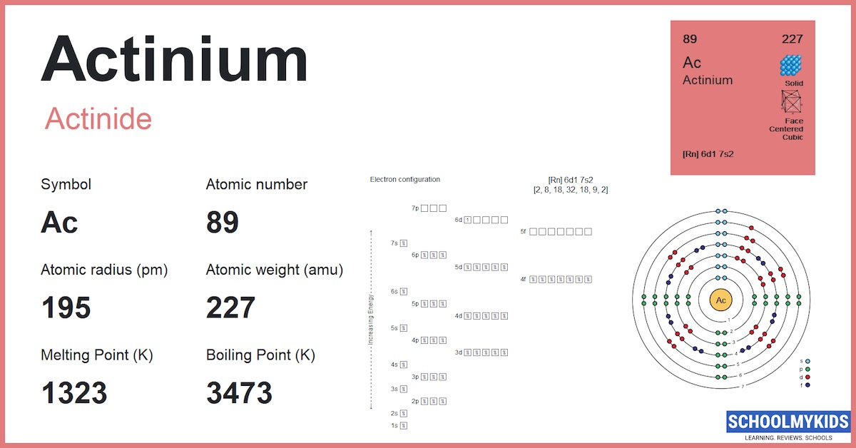 Actinium (Ac) Element Data - Properties, Uses, Facts