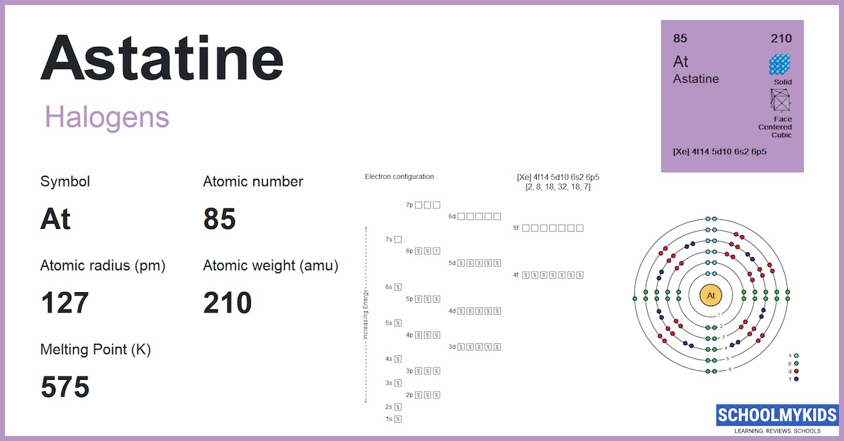 Astatine Bohr Model