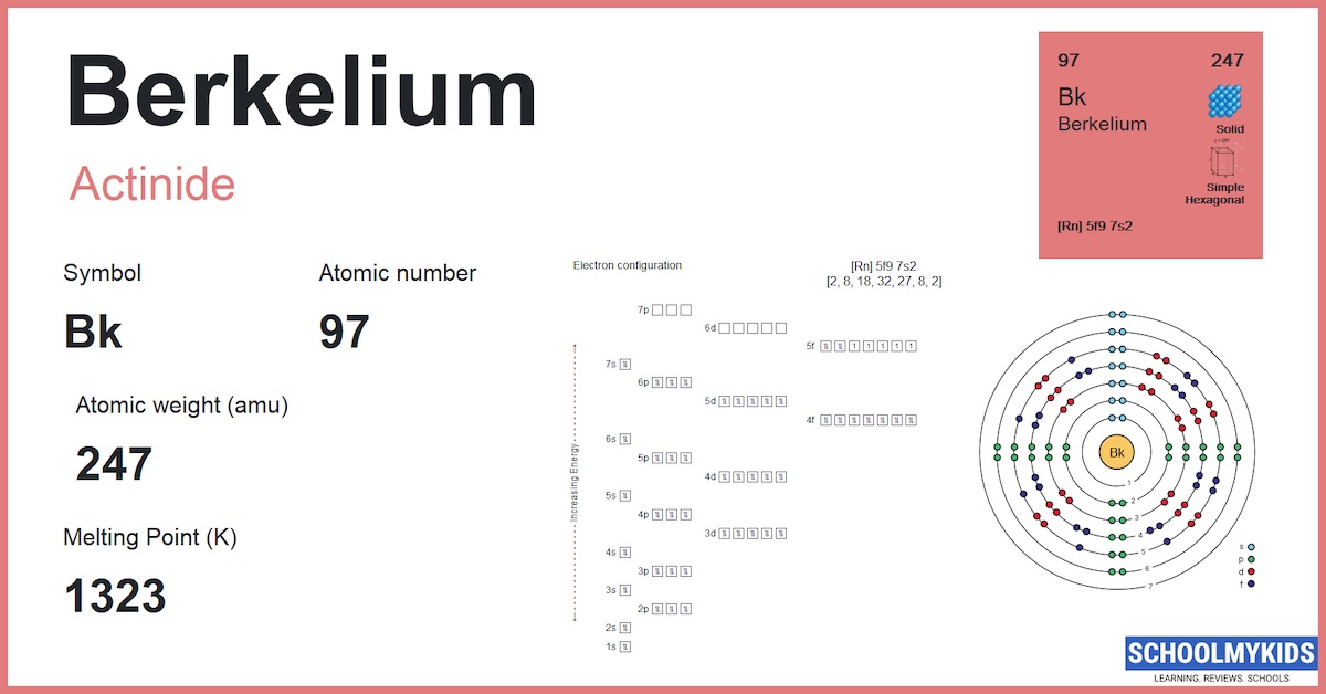Berkelium (Bk) Element Data - Properties, Uses, Facts