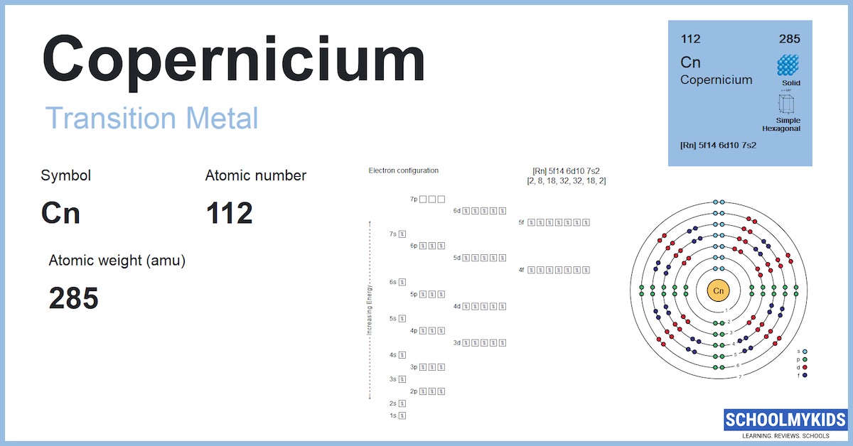 Copernicium (Cn) Element Data - Properties, Uses, Facts