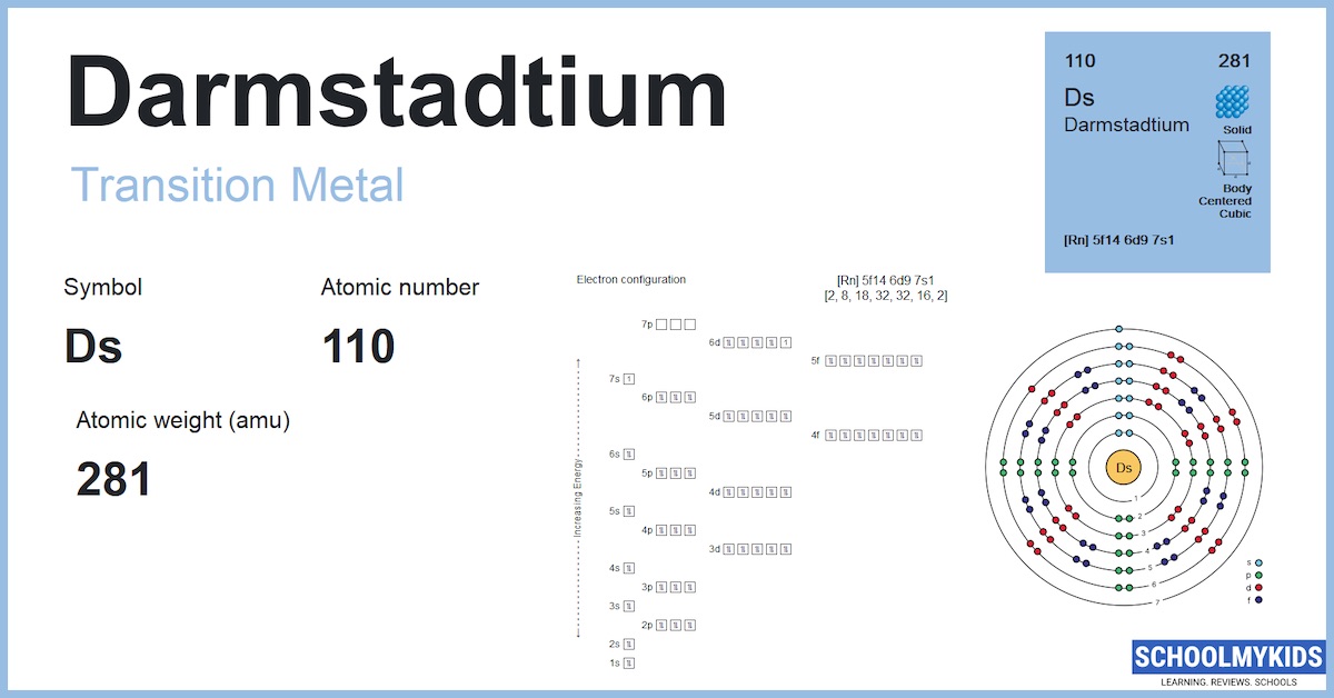 Darmstadtium (Ds) Element Data - Properties, Uses, Facts