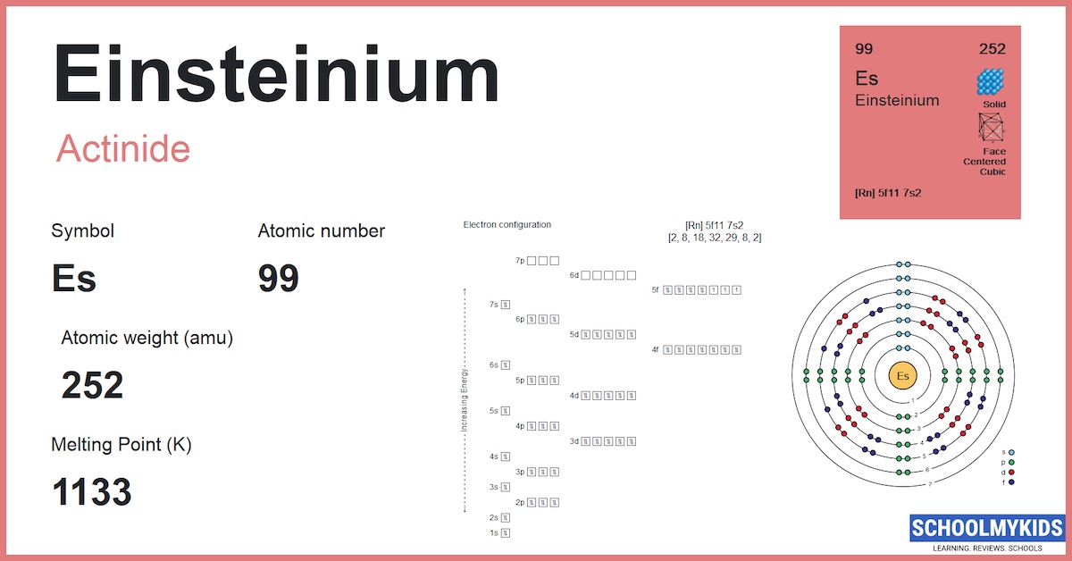 Einsteinium (Es) Element Data - Properties, Uses, Facts