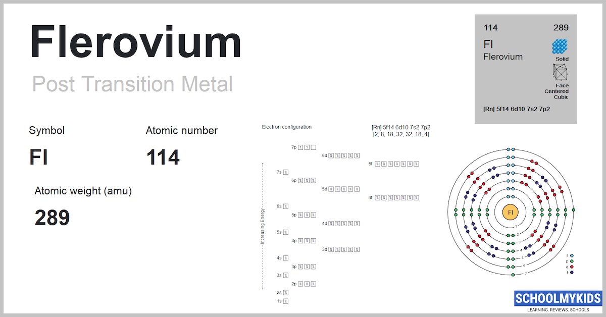 Flerovium (Fl) Element Data - Properties, Uses, Facts