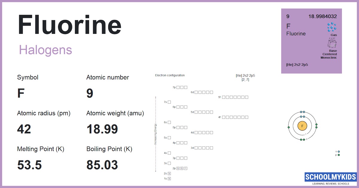 Fluorine (F) Element Data - Properties, Uses, Facts