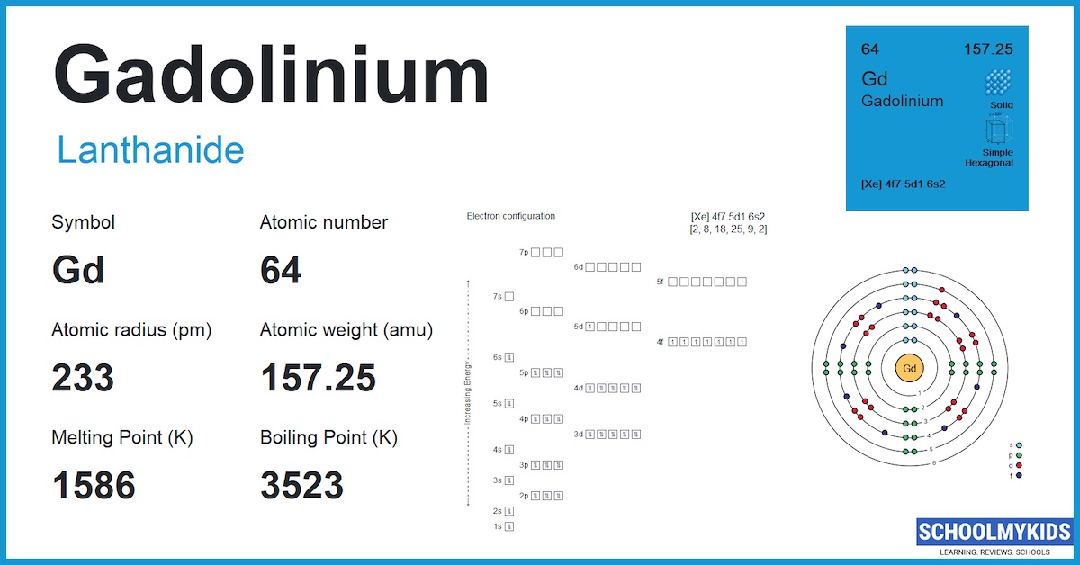 Gadolinium (Gd) Element Data - Properties, Uses, Facts