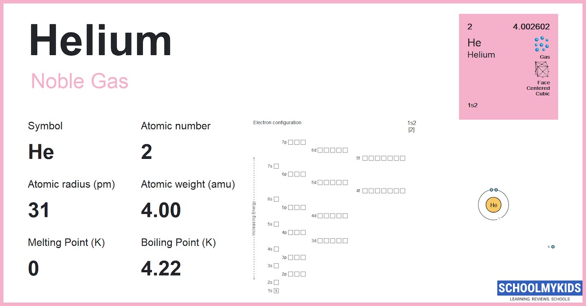 Atomic Mass Of Helium