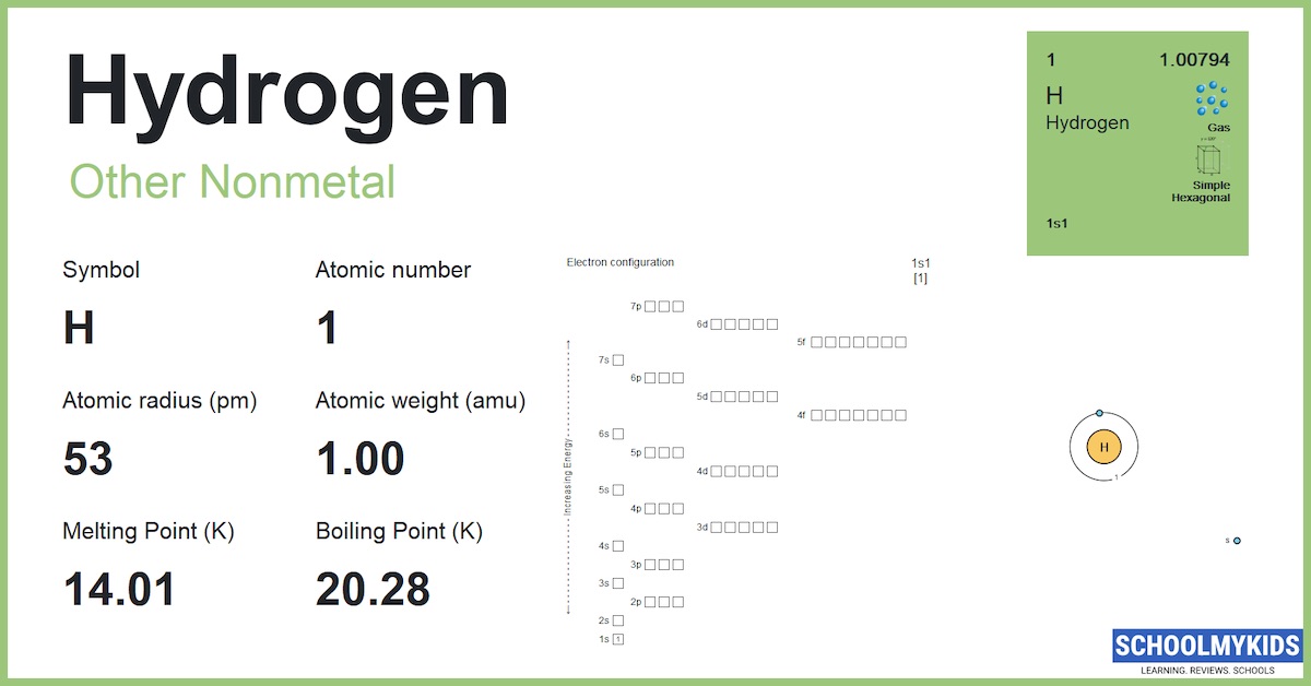 Hydrogen (H) Element Data - Properties, Uses, Facts