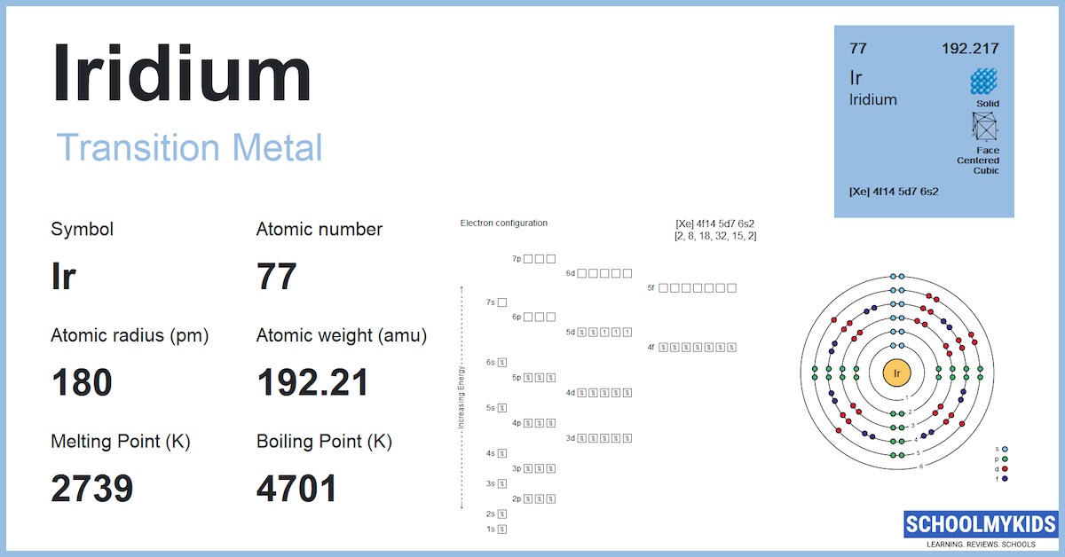 iridium-ir-element-information-facts-properties-uses-periodic