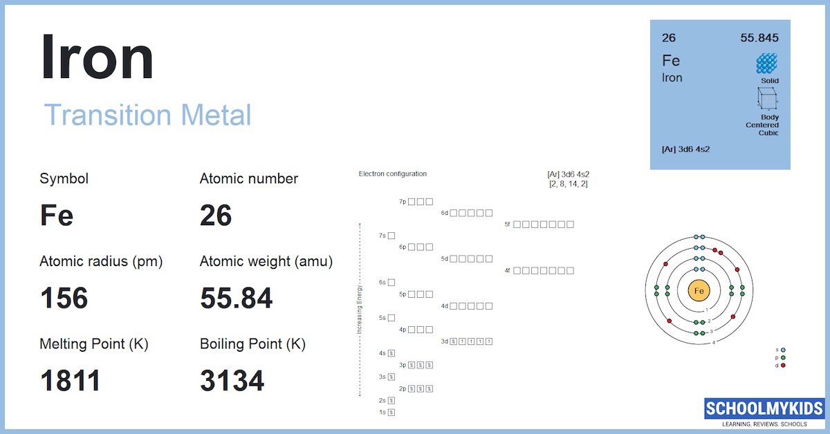 Iron Fe Element Information Facts Properties Uses Periodic