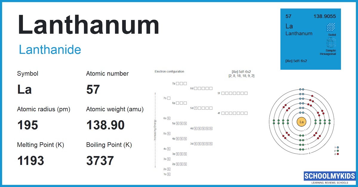 Lanthanum (La) Element Data - Properties, Uses, Facts