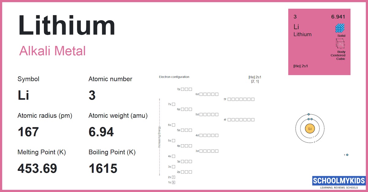 Lithium Facts Symbol Discovery Properties Uses Element Name Lithium
