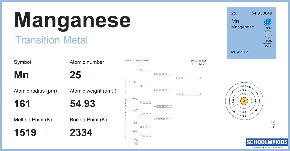 Manganese Mn Element Information Facts Properties Uses