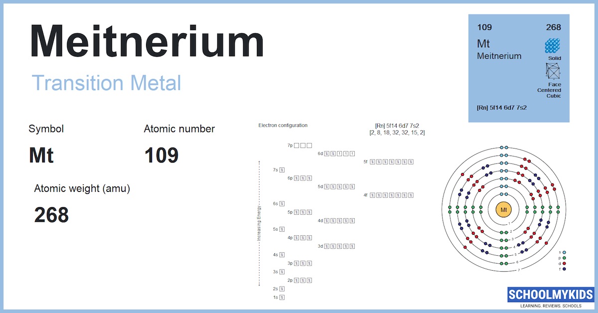 Meitnerium Bohr Model