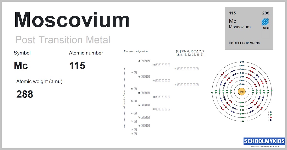Moscovium (Mc) Element Data - Properties, Uses, Facts