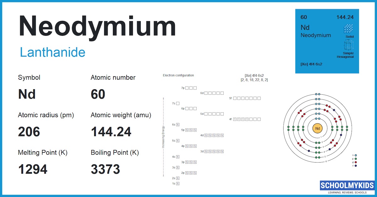 Neodymium (Nd) Element Data - Properties, Uses, Facts