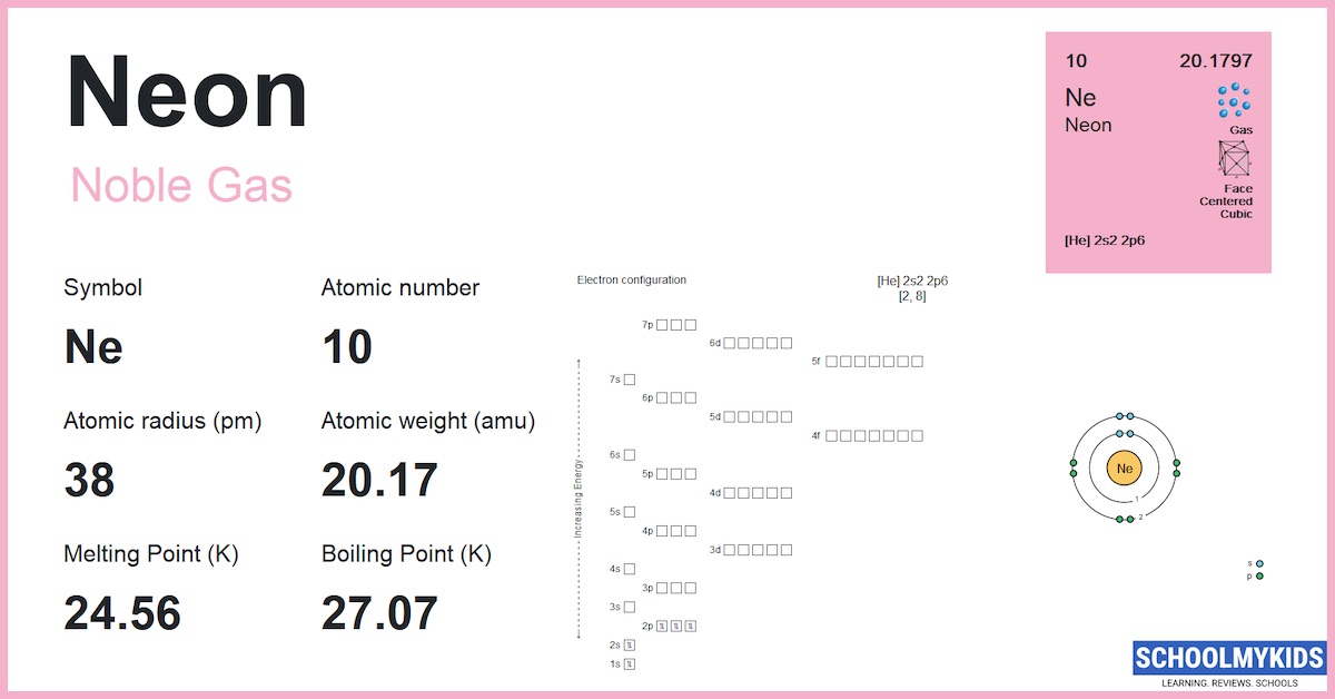Neon (Ne) Element Data - Properties, Uses, Facts