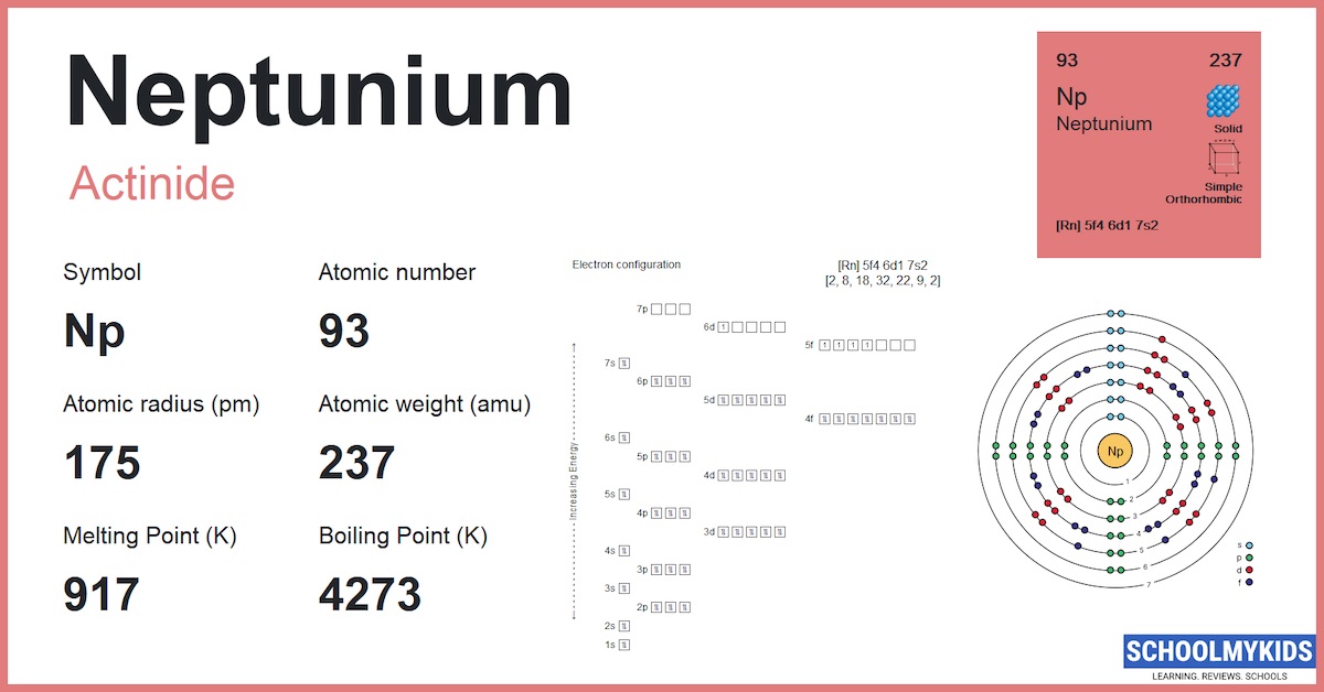 Neptunium (Np) Element Data - Properties, Uses, Facts