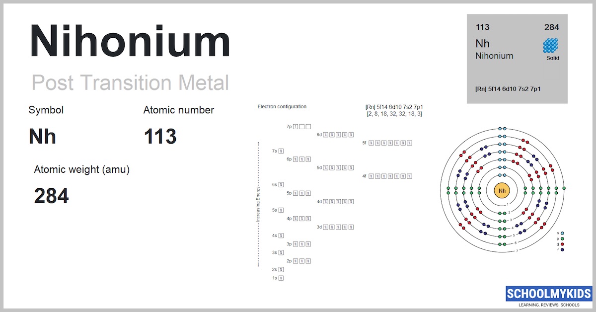 Nihonium (Nh) Element Data - Properties, Uses, Facts