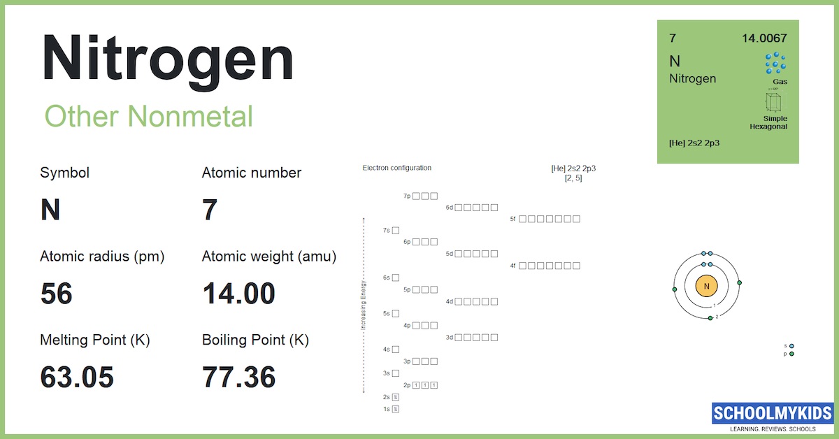 The Periodic Table Lists Atomic Mass Of Nitrogen Is 14 01 | Cabinets Matttroy