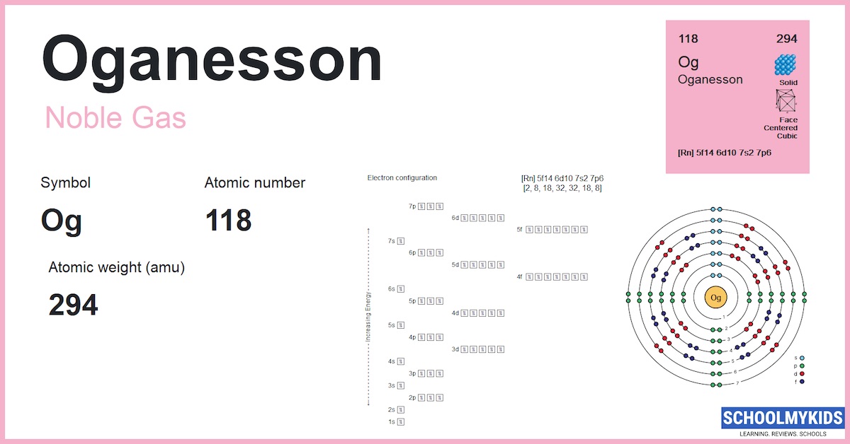 Oganesson Element Properties Properties