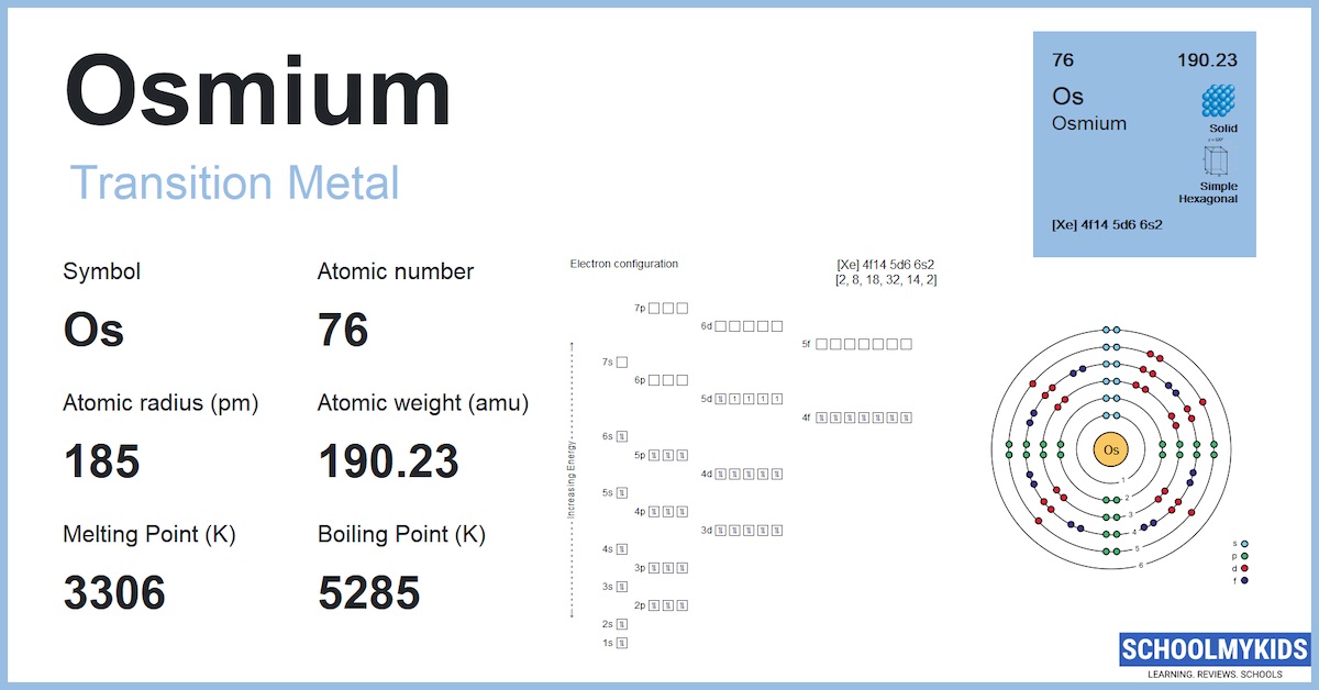 Osmium Os Element Information Properties Uses Facts