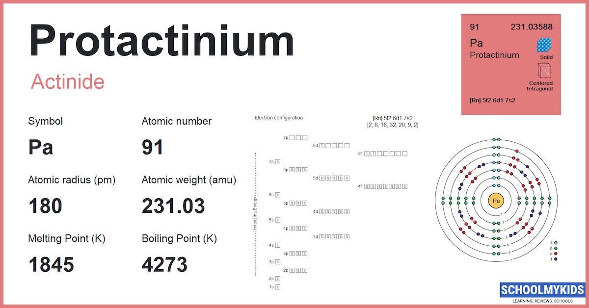 Protactinium (Pa) Element Data - Properties, Uses, Facts