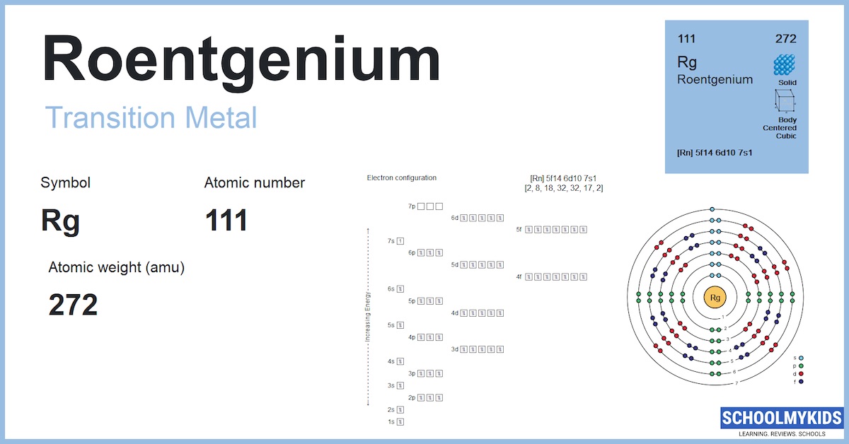 Roentgenium Facts Symbol Discovery Properties And Uses Roentgenium