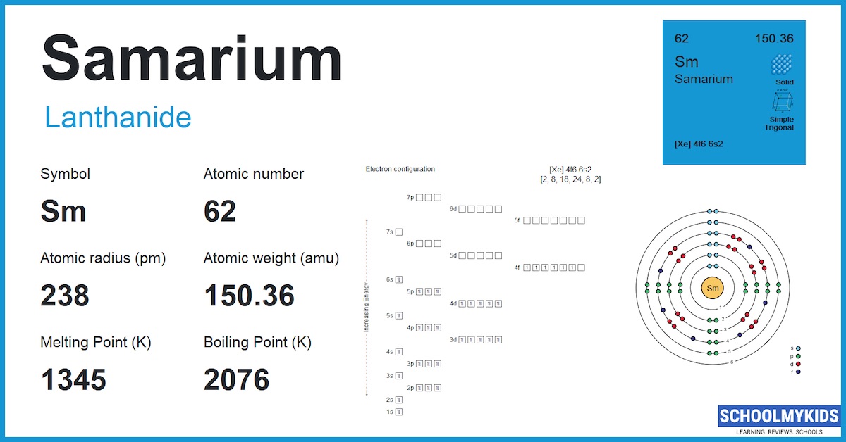 Samarium (Sm) Element Data - Properties, Uses, Facts