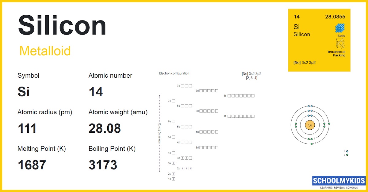 Silicon (Si) Element Data - Properties, Uses, Facts