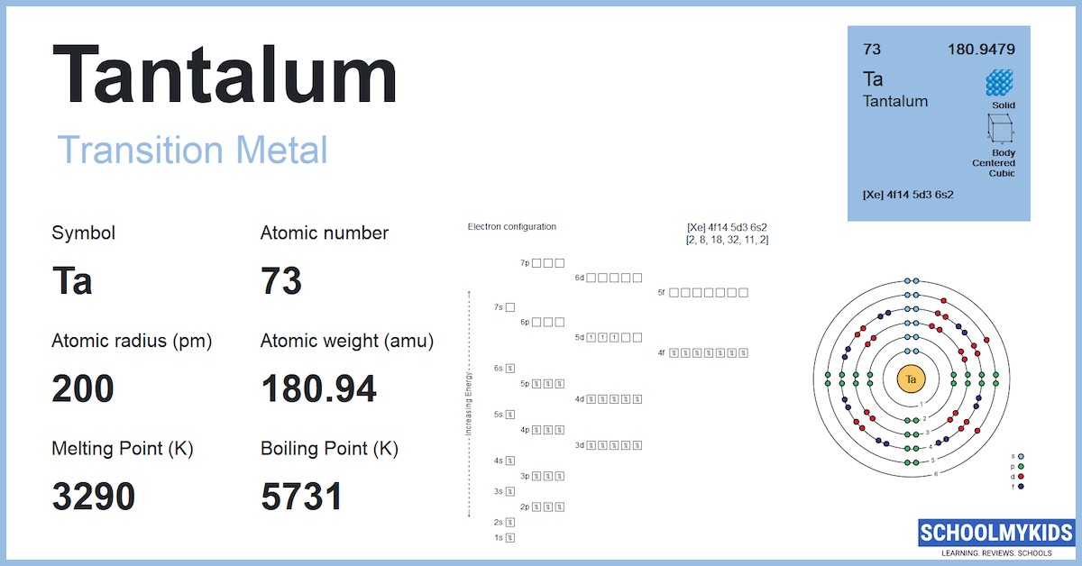 What Are Chemical Properties Of Tantalum at Kerri Franklin blog