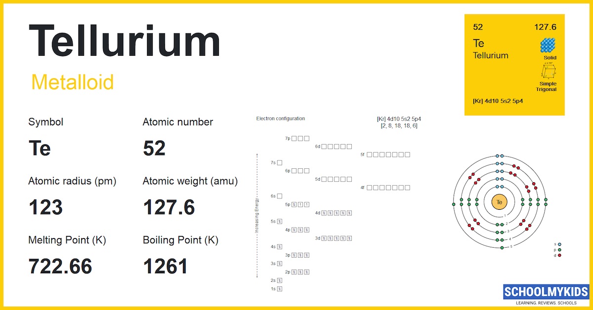 Tellurium Periodic Table Square STUDY GUIDE: 52 Tellurium | Periodic