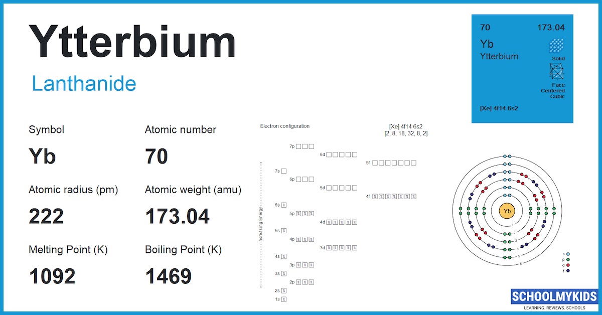 Ytterbium (Yb) Element Data - Properties, Uses, Facts